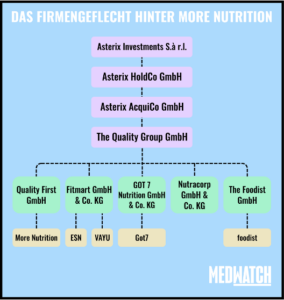 Warum MORE und ESN so erfolgreich sind - MedWatch